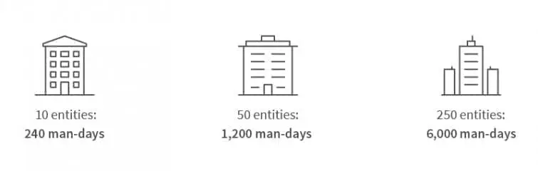 The Role of Netting in Cash Management | Coupa