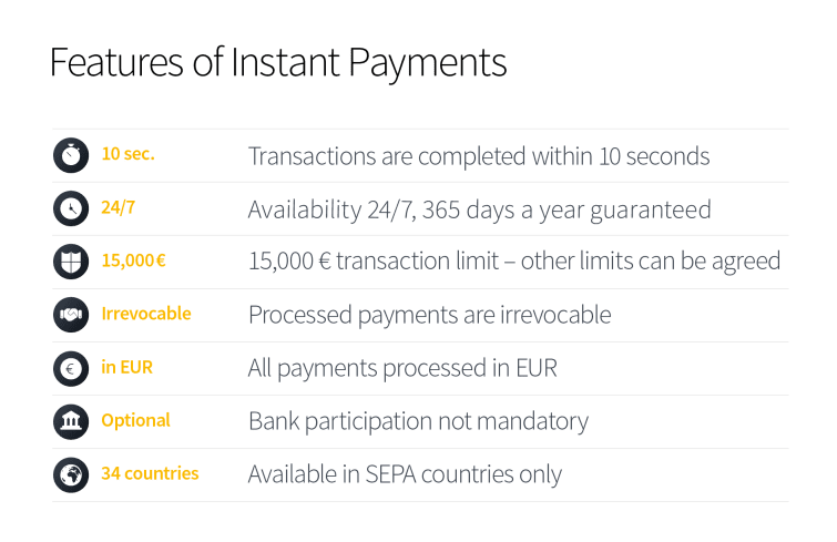 Payments: Regional Definitions & How They Work | Coupa