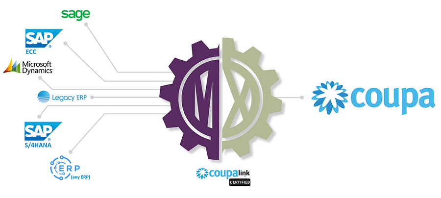 Integrating ERP and Spend Management with Mandant | Coupa