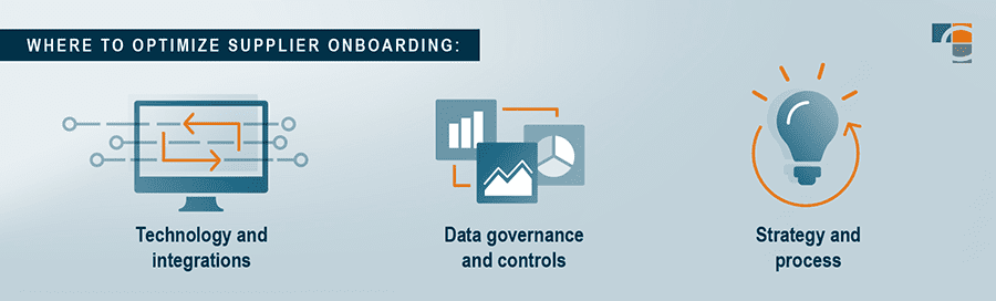 Supplier Risk and Performance Management | Coupa