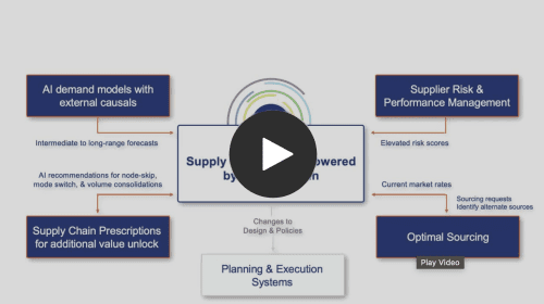 Sustainability at Coupa | Coupa