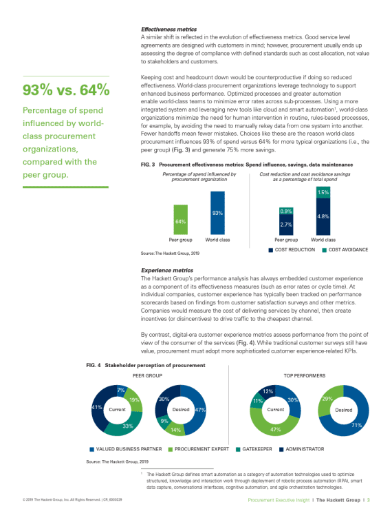 World-Class Procurement: Redefining Performance in a Digital Era | Coupa