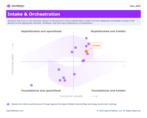 Coupa’s Intake & Orchestration Software Earns Leadership | Coupa