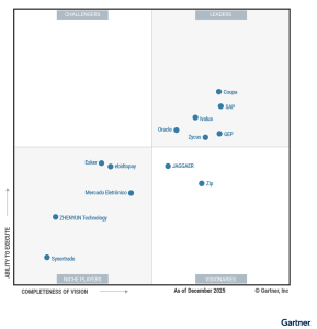 2026 Gartner® Magic Quadrant™ for Source-to-Pay Suites | Coupa
