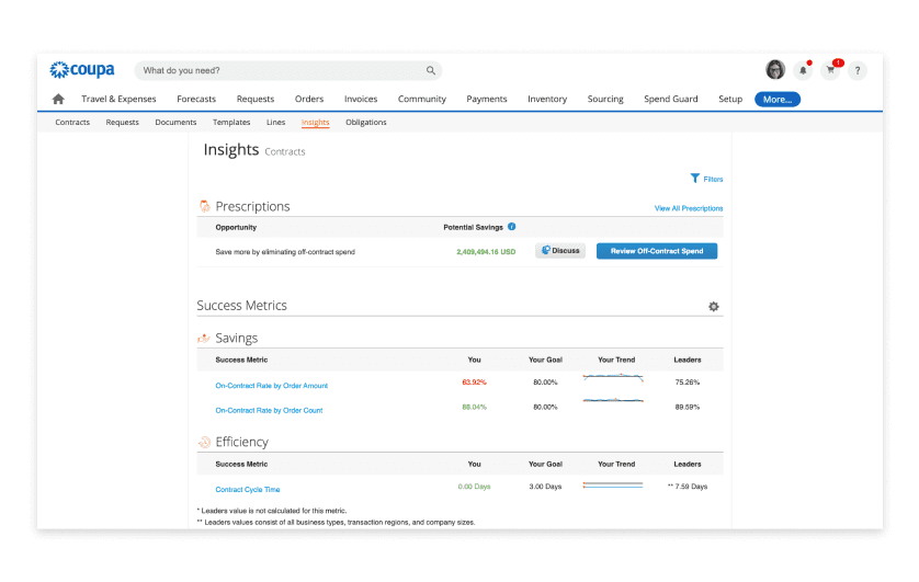 Award-Winning E-Procurement Management Software | Coupa
