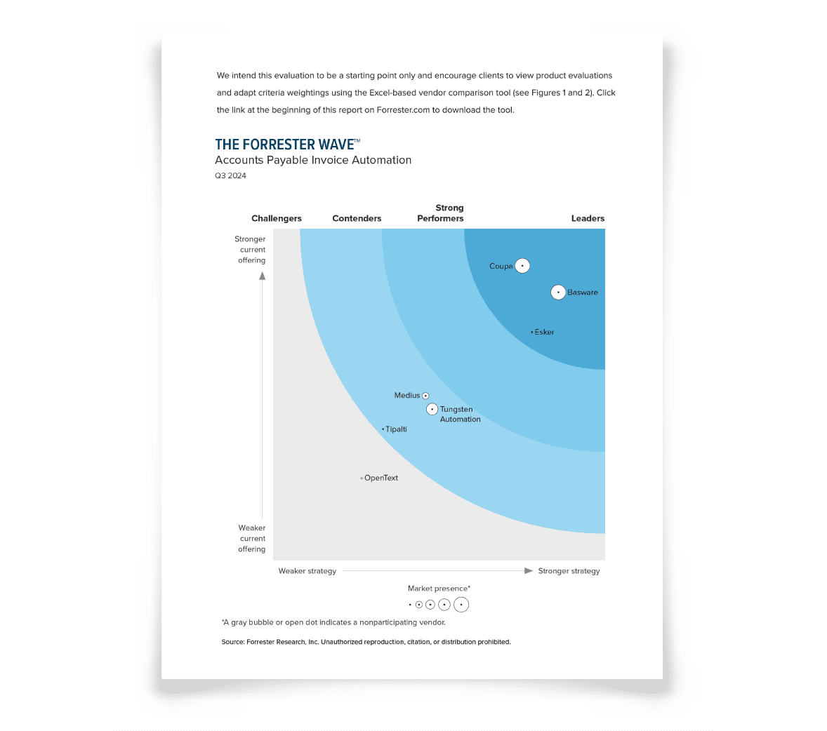 AP Automation Software ⎸ Coupa