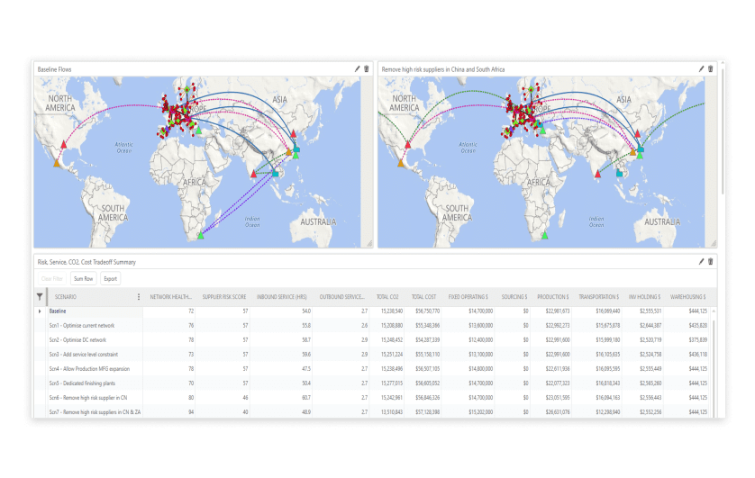 Supply Chain Network Optimization Software | Coupa
