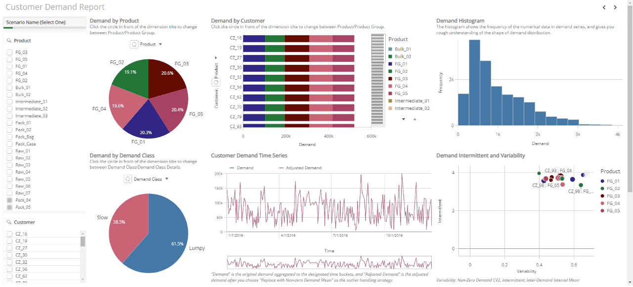 Inventory Optimization Software | Coupa