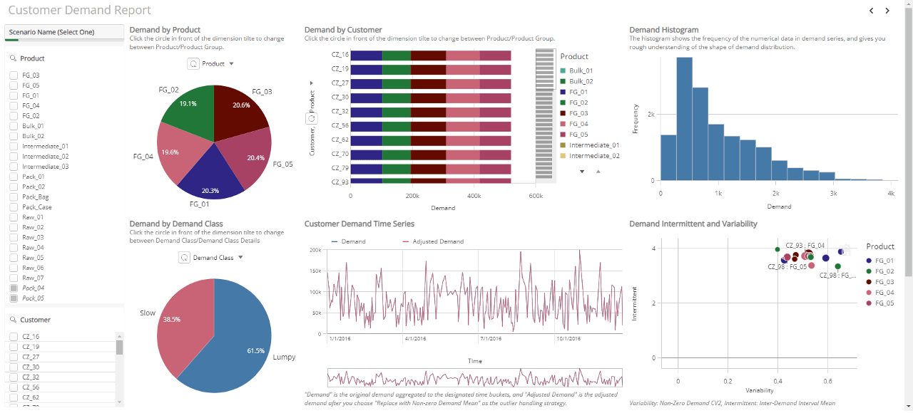 Inventory Optimization Software | Coupa