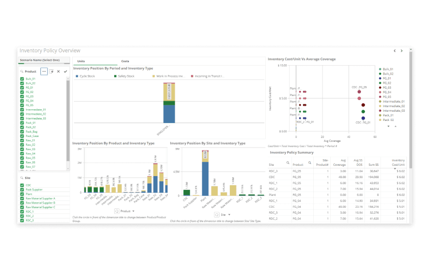 Inventory Optimization Software | Coupa