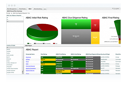 Anti-Bribery Anti-Corruption (ABAC) Compliance | Coupa