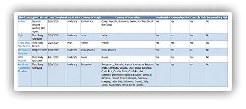 Anti-Bribery Anti-Corruption (ABAC) Compliance | Coupa