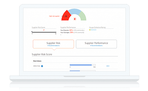 Anti-Bribery Anti-Corruption (ABAC) Compliance | Coupa