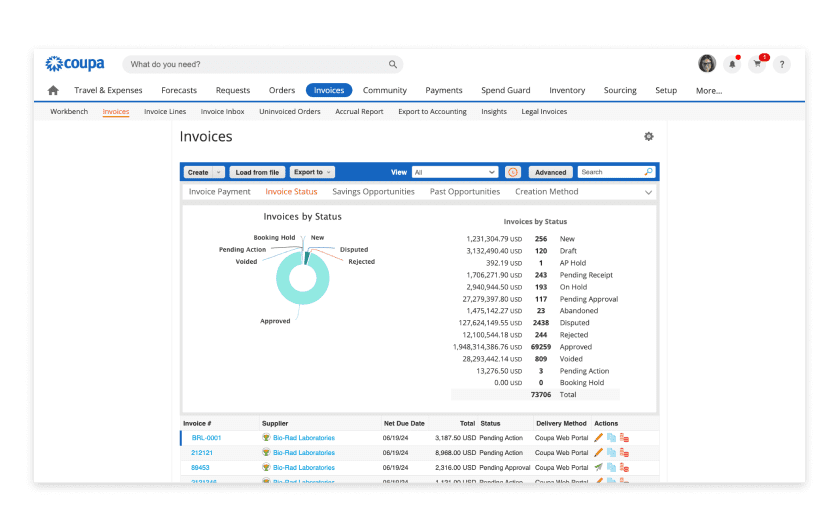 Software de automatización de CxP ⎸ Coupa