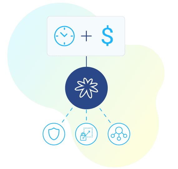 Coupa + NetSuite = Perfect Pair