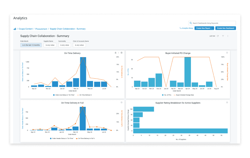 Supply Chain Collaboration Software ⎸ Coupa